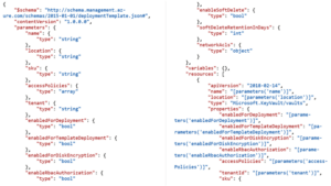 Azure storage encryption | How to Perform Storage Encryption in Azure?