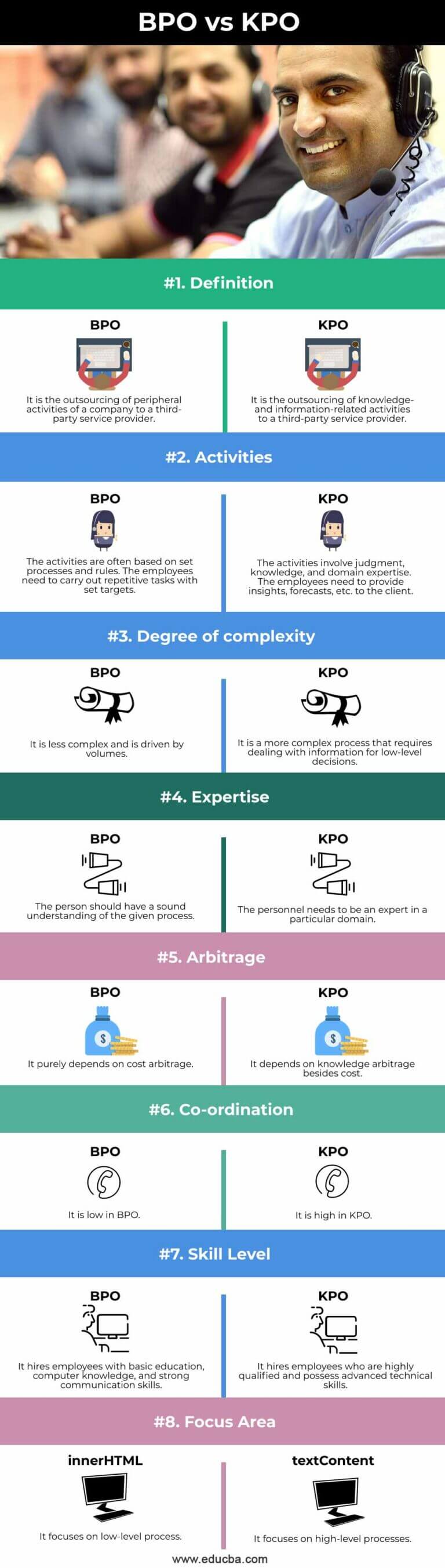 BPO vs KPO | Top 8 Amazing Differences With Infographics