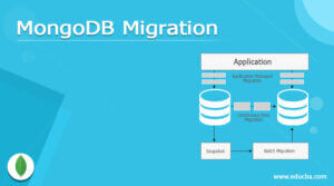 MongoDB Migration | Complete Guide to MongoDB Migration