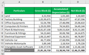 Capital Expenditure Examples | Top 4 Templates of Capital Expenditure