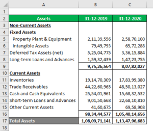 Capital Expenditure Examples | Top 4 Templates of Capital Expenditure
