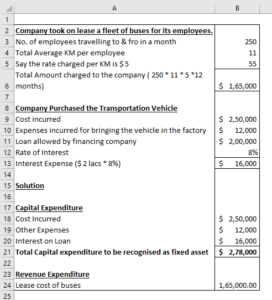 Capital Expenditure Examples | Top 4 Templates of Capital Expenditure