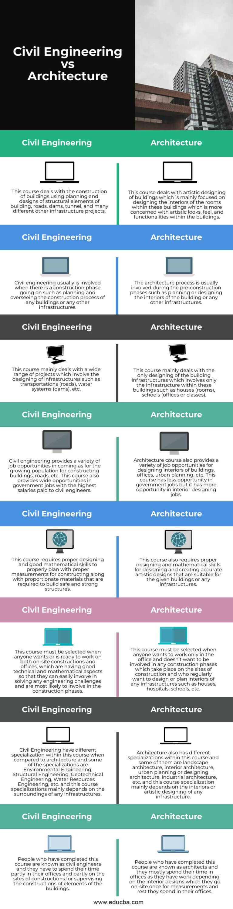 Civil Engineering vs Architecture | Top 8 Differences You Should Know Civil Engineering vs Architecture | Top 8 Differences You Should Know