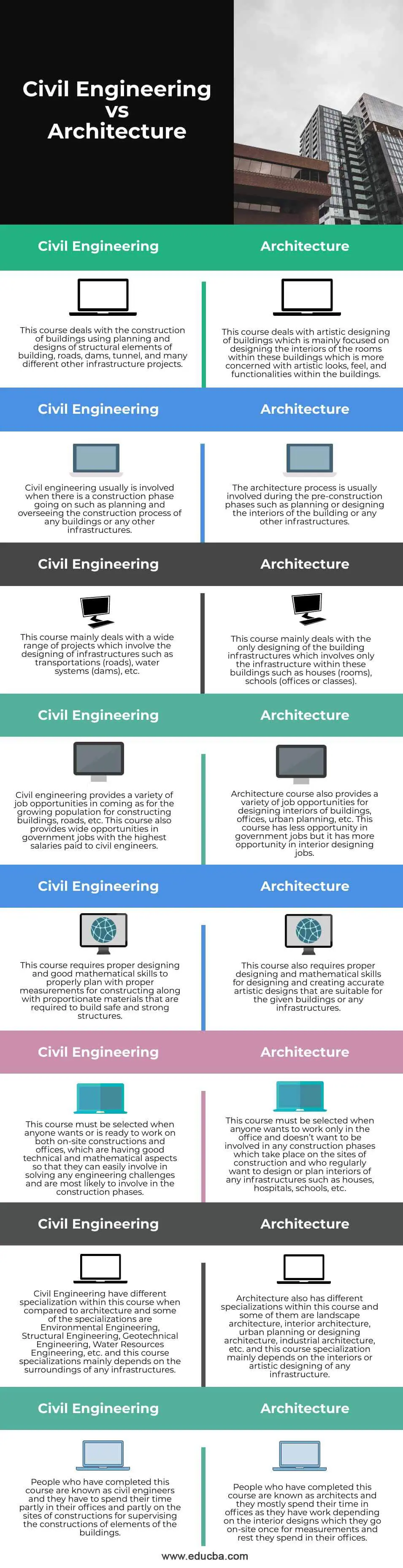 Civil Engineering vs Architecture | Top 8 Differences You Should Know
