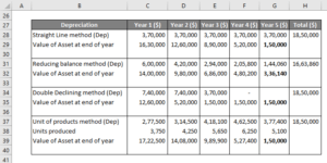 Depreciation | A Complete guide on Depreciation with Explanation