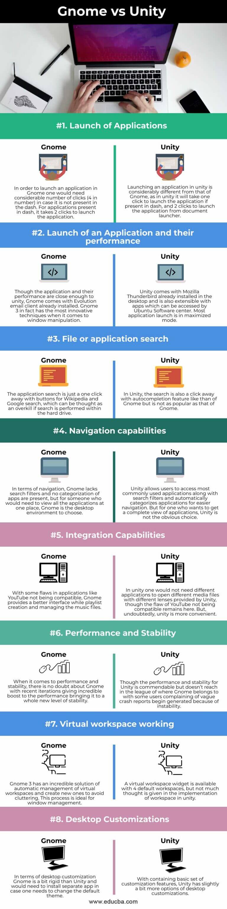 Gnome vs Unity | Top 8 Differences to Learn Between Gnome vs Unit