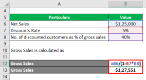 Gross Sales Formula | Examples of Gross Sales with Excel Template