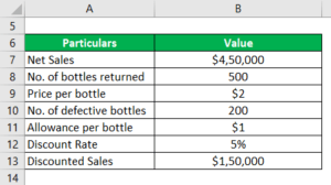 Gross Sales Formula | Examples of Gross Sales with Excel Template
