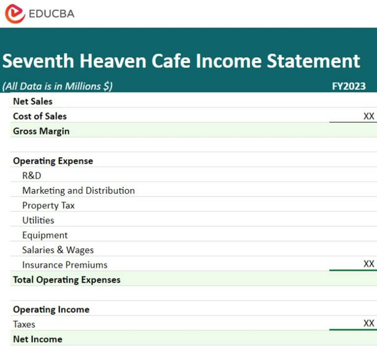 Income Statement Formats | Examples as Per GAAP, IFRS