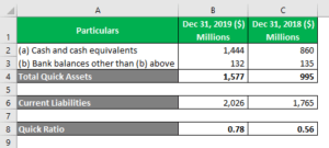 Liquid Assets Examples | What are Liquid Assets and its Importance?