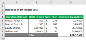 Liquid Assets Examples | What are Liquid Assets and its Importance?