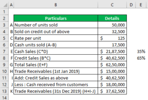 Liquid Assets Examples | What are Liquid Assets and its Importance?