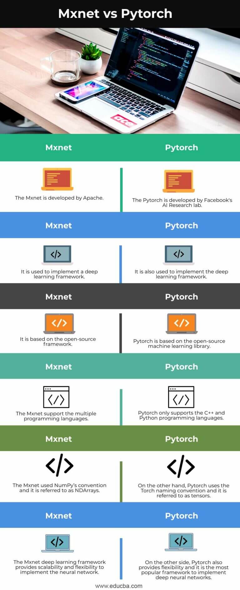Mxnet vs Pytorch | Learn the Key Differences and Comparisons