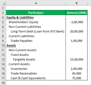 Net Asset Formula | Examples with Excel Template and Calculator