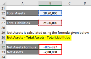 Net Asset Formula | Examples with Excel Template and Calculator