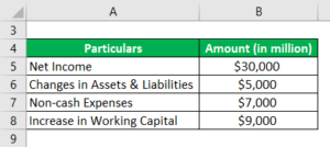 Operating Cash Flow Formula | Examples with excel template & calculator