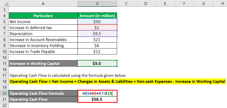 Operating Cash Flow Formula Examples With Excel Template And Calculator
