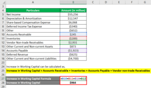 Operating Cash Flow Formula | Examples with excel template & calculator