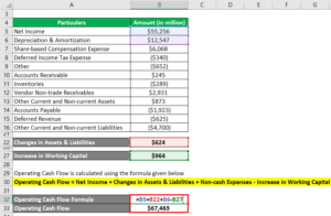 Operating Cash Flow Formula | Examples with excel template & calculator