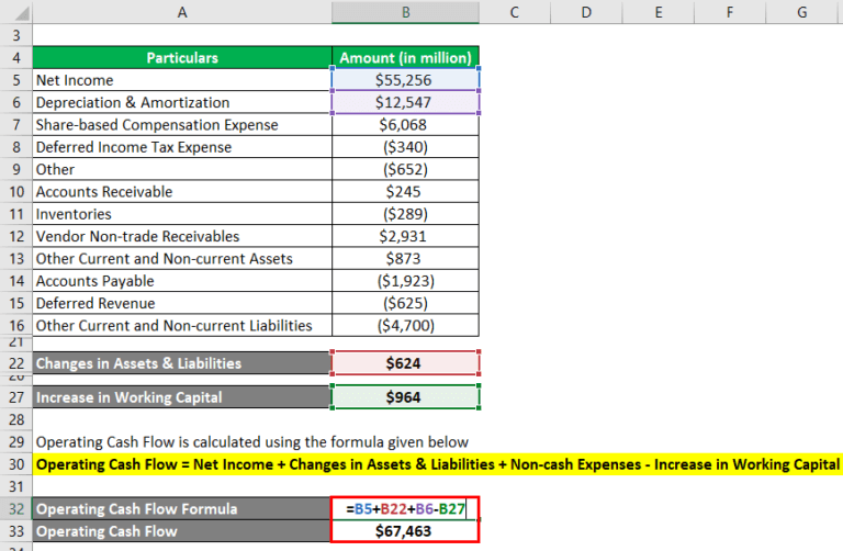 Operating Cash Flow Formula | Examples with excel template & calculator