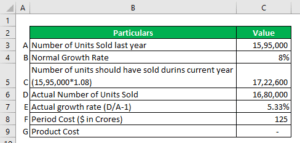 Period Cost Examples | Top 6 Practical Examples of Period Cost