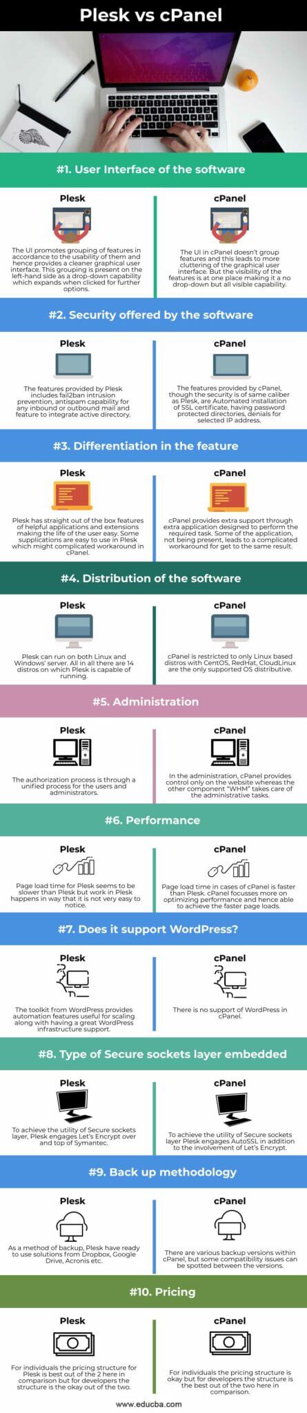 Plesk vs cPanel | Top 10 Differences Between Plesk vs cPanel