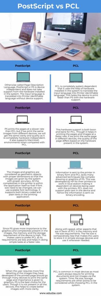 PostScript vs PCL | Top 5 Differences You Should Know