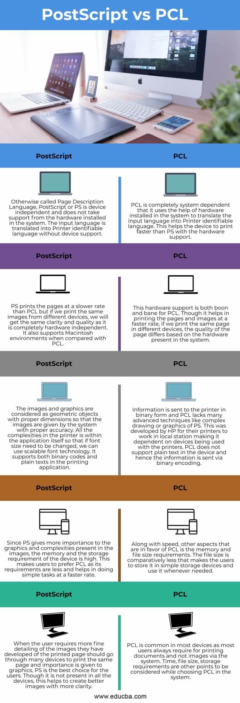 PostScript vs PCL | Top 5 Differences You Should Know