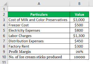 Product Cost Examples | Top 5 Practical Examples of Product Costs