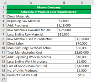 Product Cost Examples | Top 5 Practical Examples of Product Costs