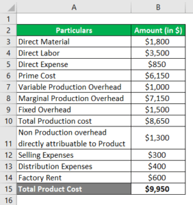 Product Cost Examples | Top 5 Practical Examples of Product Costs