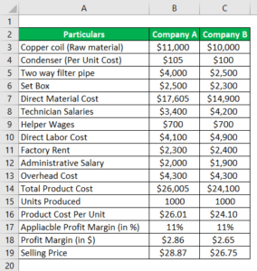 Product Cost Examples | Top 5 Practical Examples of Product Costs