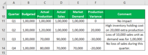 Production Budget | A Complete Guide on Production Budget with Example
