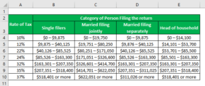 Progressive Tax | Example and Graphs of Progressive Tax