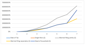 Progressive Tax | Example and Graphs of Progressive Tax