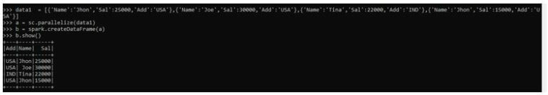 Pyspark Count Working Of Count In Pyspark With Examples