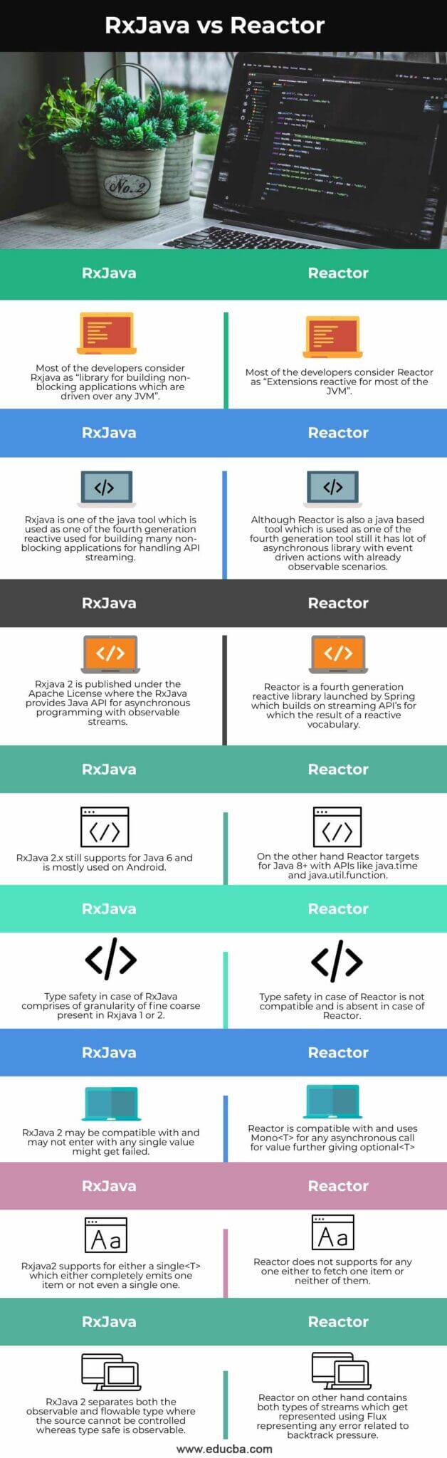 RxJava vs Reactor | Top 8 Differences Between RxJava vs Reactor