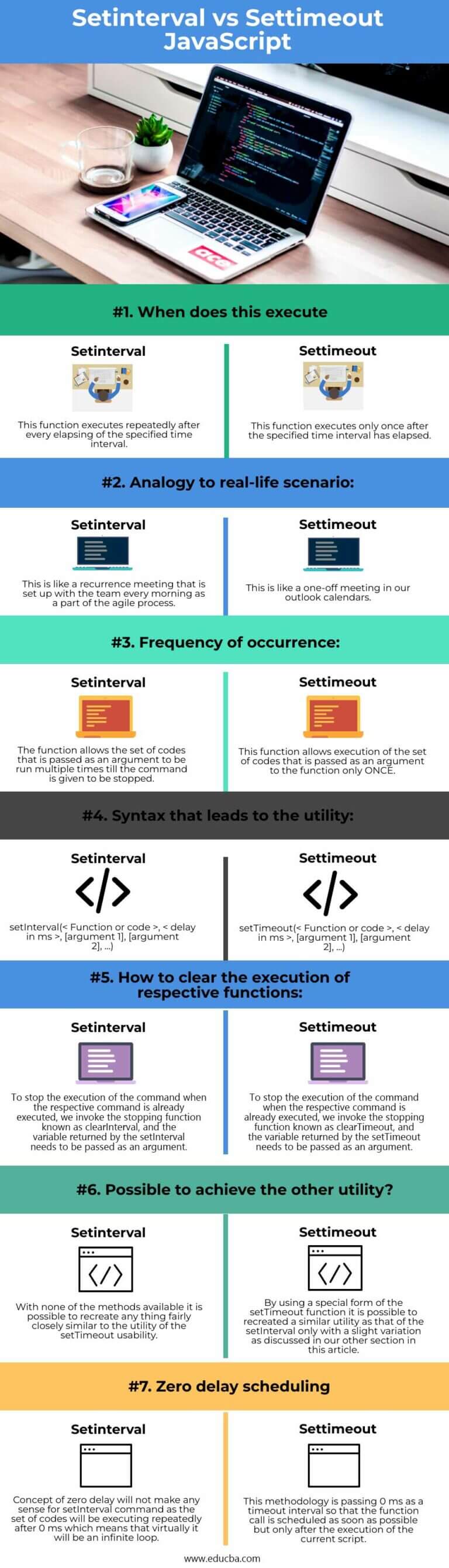 Setinterval Vs Settimeout JavaScript 7 
