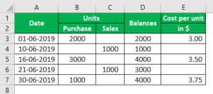 Specific Identification Method | Example and Explanation with Template