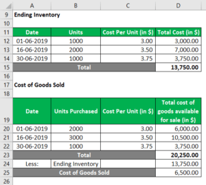Specific Identification Method | Example and Explanation with Template