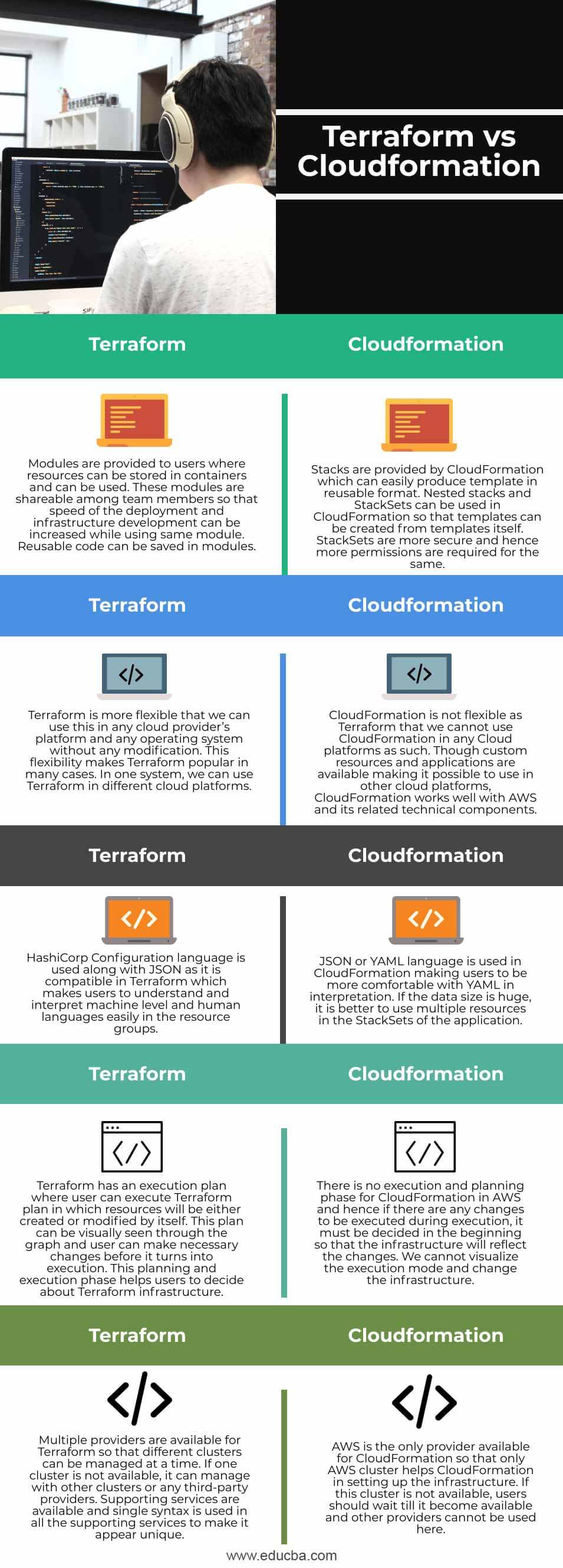 Terraform Vs Cloudformation Which Do You Prefer Terraform Vs Cloudformation Which Do You Prefer