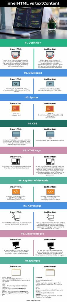 innerHTML vs textContent | Top Differences of innerHTML vs textContent