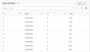 Redshift join | How join works in Redshift? | Examples