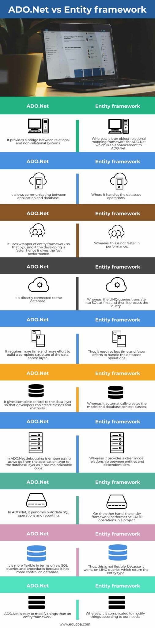 ADO.Net vs Entity framework | Learn the key Differences and Comparisons