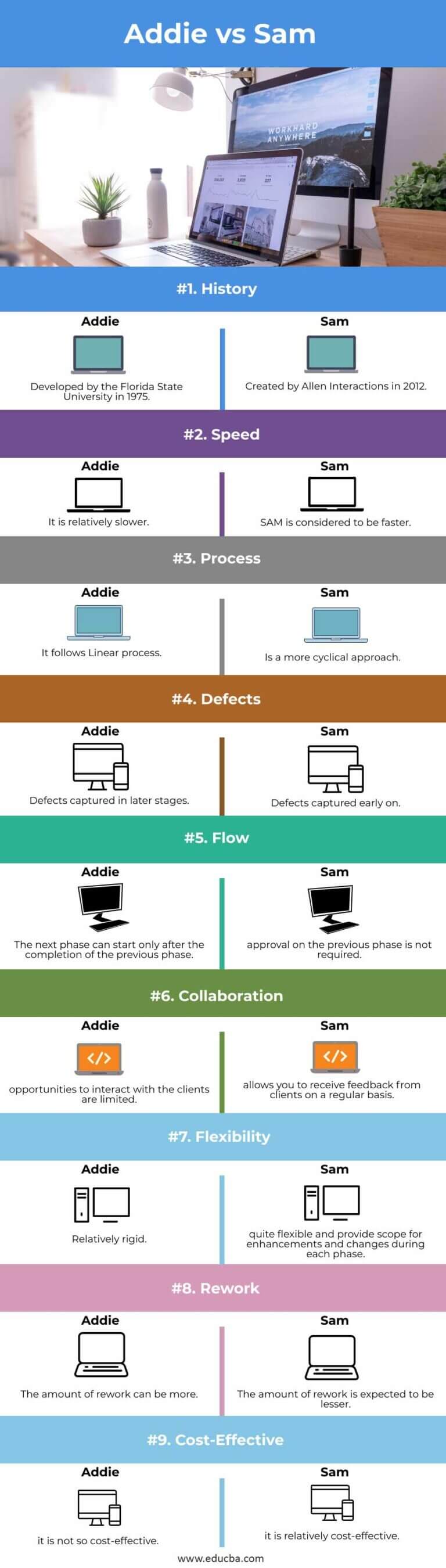 Addie vs Sam | Learn the Key Differences and Comparisons