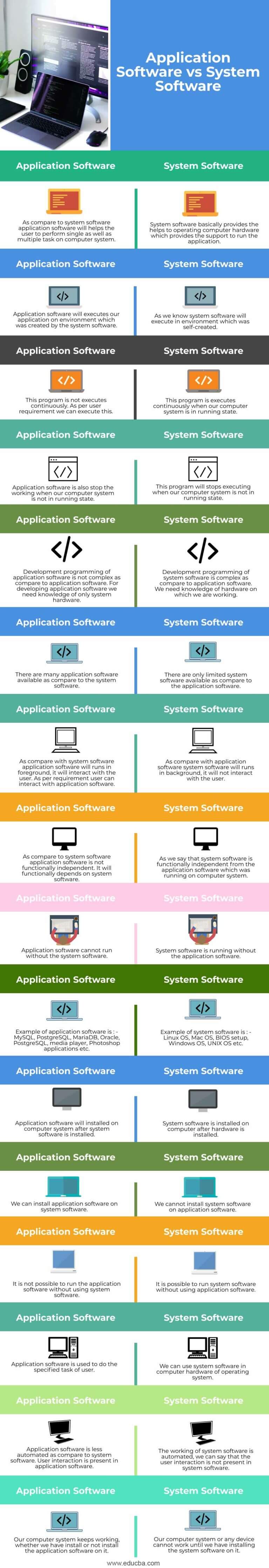 Application Software vs System Software | Top 15 Differences