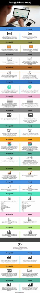ArangoDB vs Neo4j | Key Differences of ArangoDB vs Neo4j ArangoDB vs Neo4j | Key Differences of ArangoDB vs Neo4j