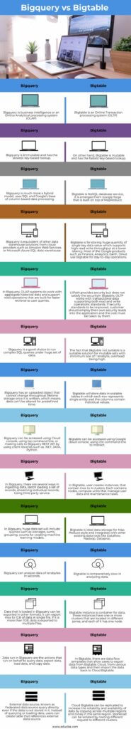 Bigquery Vs Bigtable Key Differences Of Bigquery Vs Bigtable 