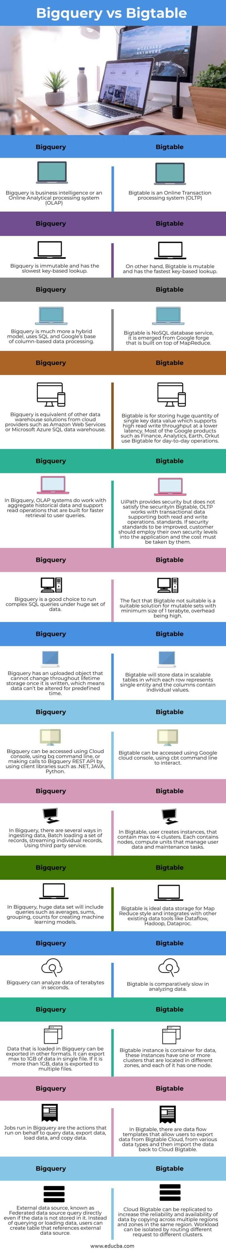 Bigquery Vs Bigtable Key Differences Of Bigquery Vs Bigtable 