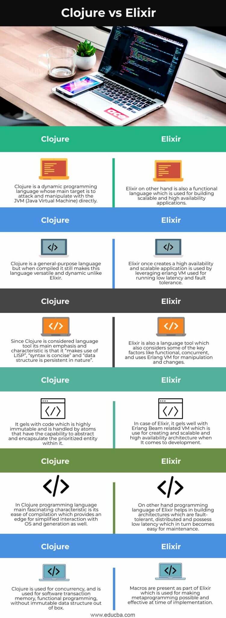 Clojure vs Elixir | Top 6 Differences You Should Know